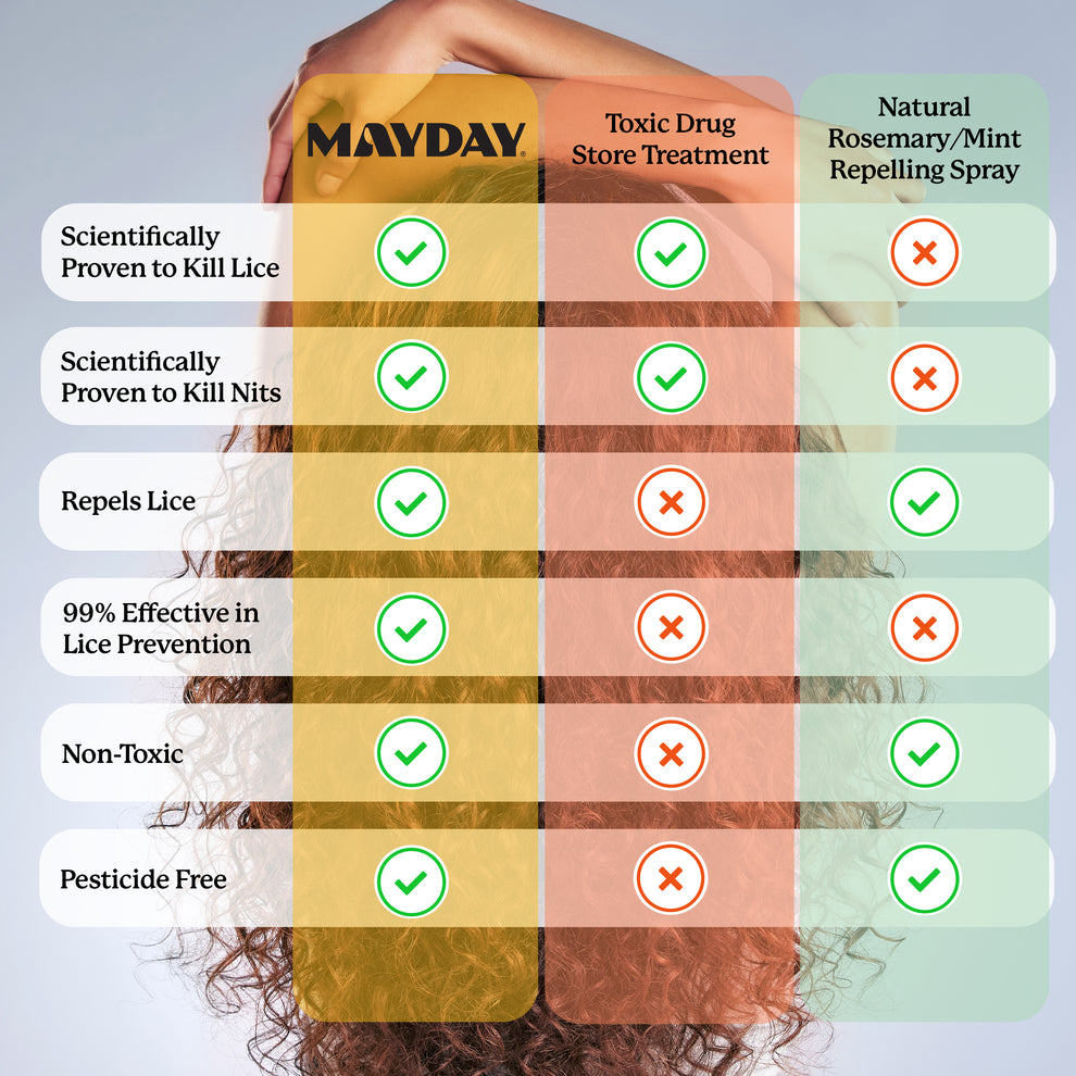 Lice Prevention Shampoo & Conditioner Bundle – Mayday